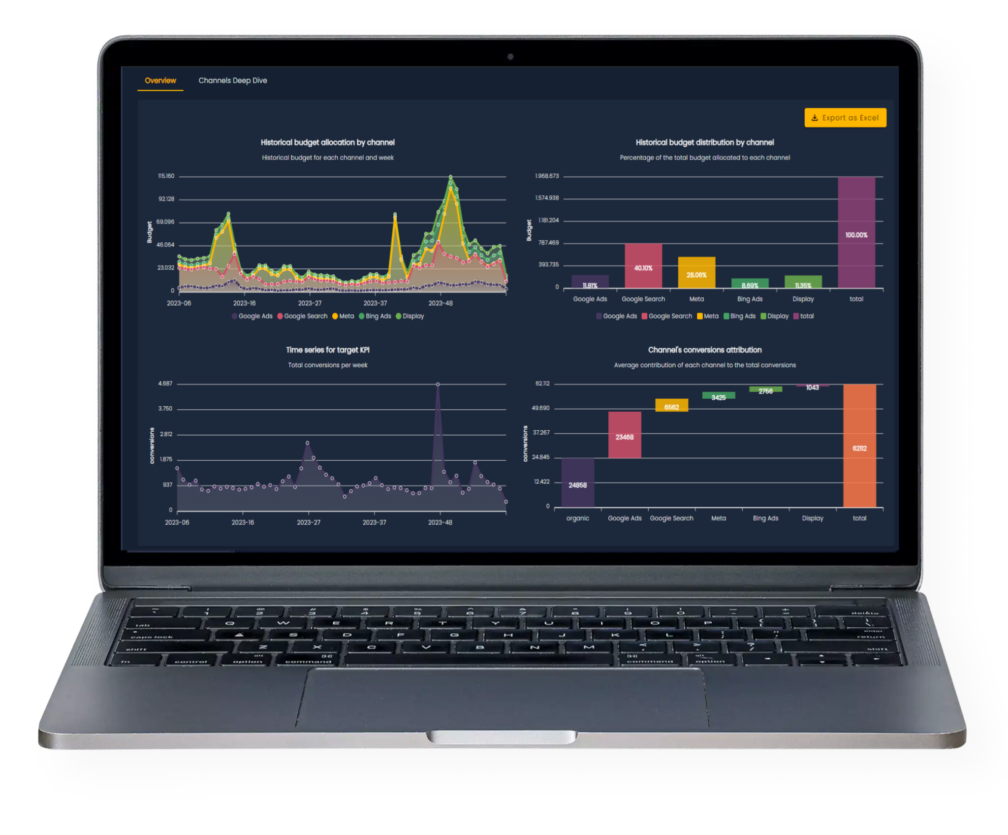 AD cube – Your AI Digital Marketing Co-pilot