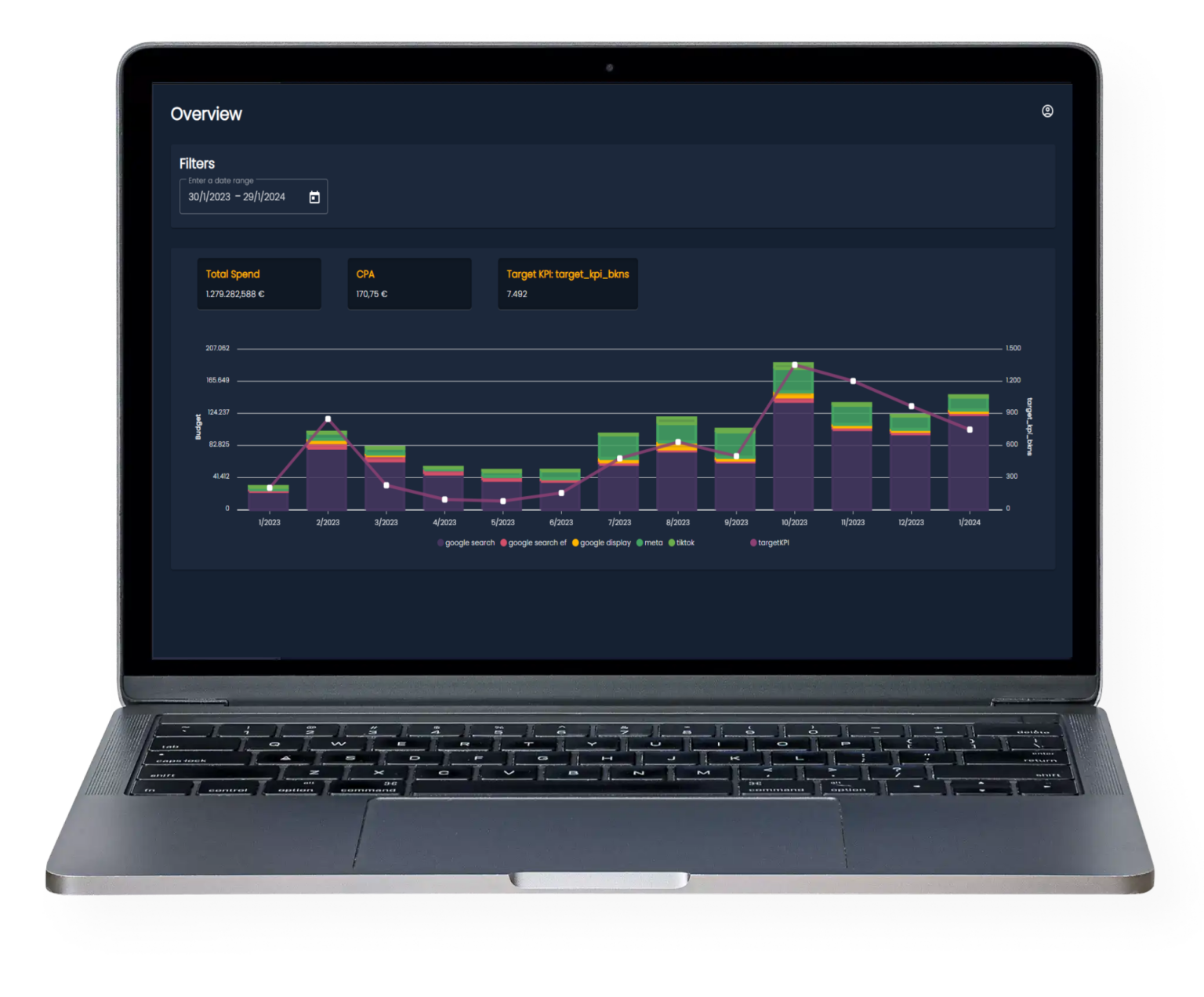 AD cube – Your AI Digital Marketing Co-pilot