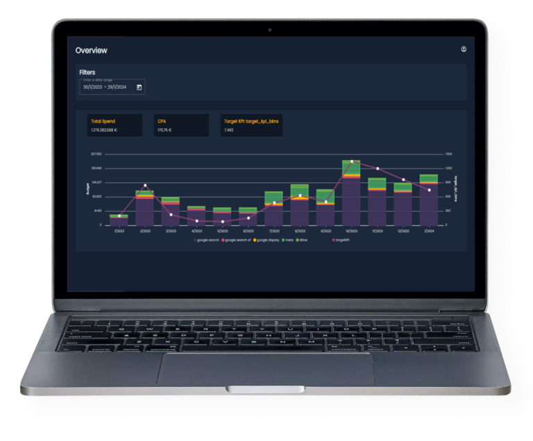 AD cube – Your AI Digital Marketing Co-pilot
